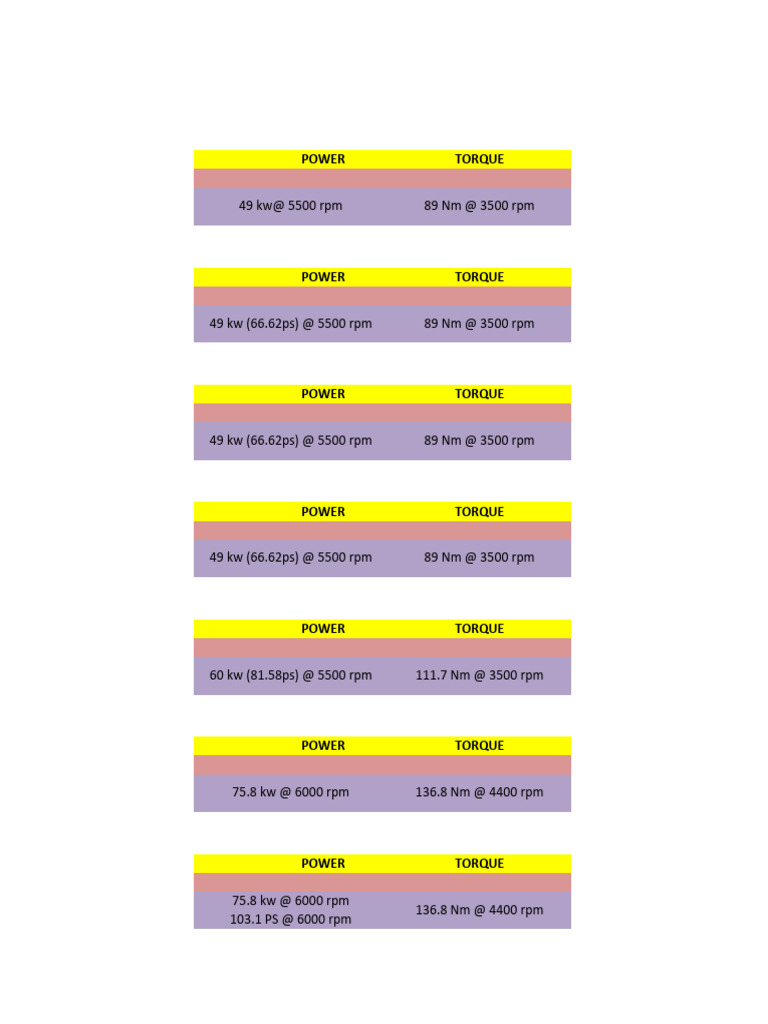 MSC Power, Torque & Mileage | PDF | Fuel Economy In Automobiles | Gasoline