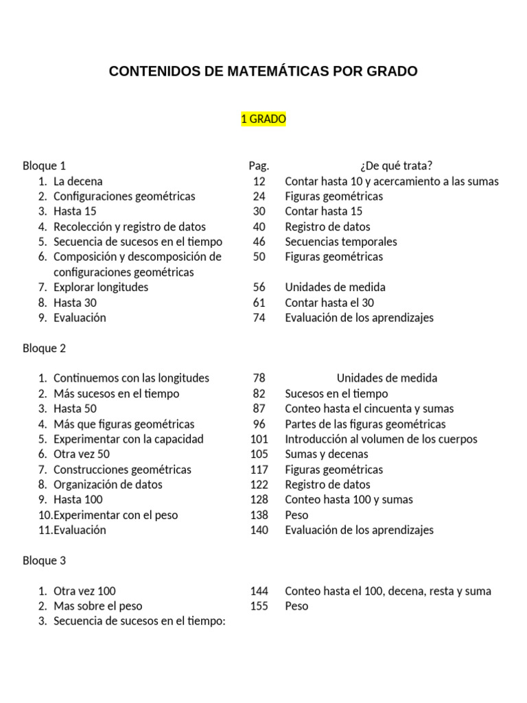 CONTENIDOS DE MATEMÁTICAS POR GRADoos | PDF | Ángulo | Triángulo