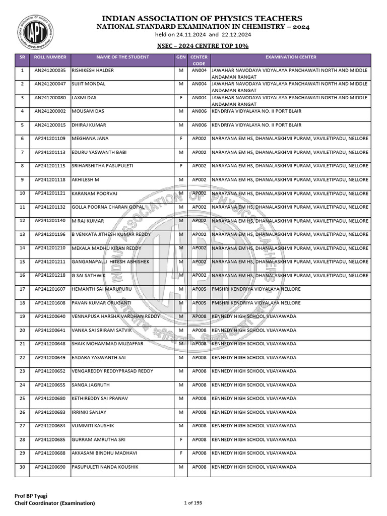 NSEC - 2024 Centre Top 10 | PDF | Schools | School Types