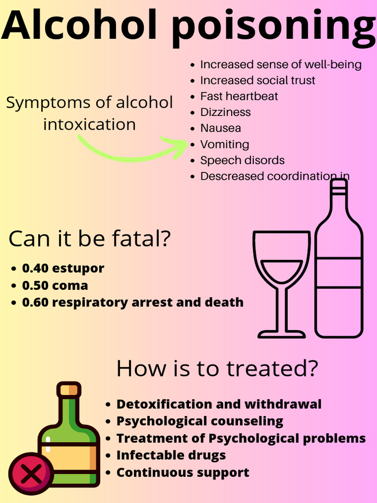Alcohol Poisoning: Symptoms & Treatment | PDF