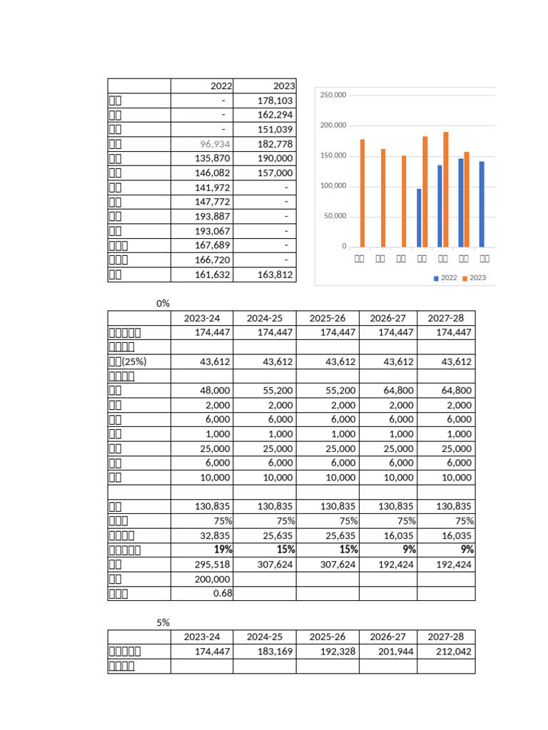 Business analysis | PDF