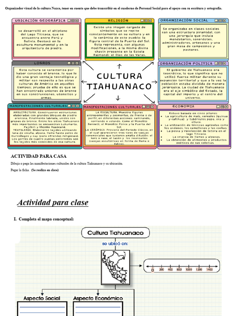 Mapa Conceptual de la Cultura Tiahuanaco | PDF