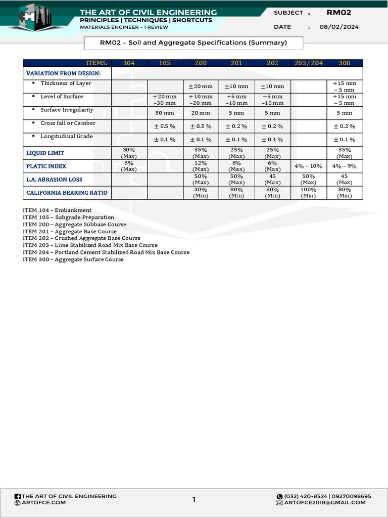 Sept2024 A.02 Soil and Aggregate Summary | PDF | Building Materials ...