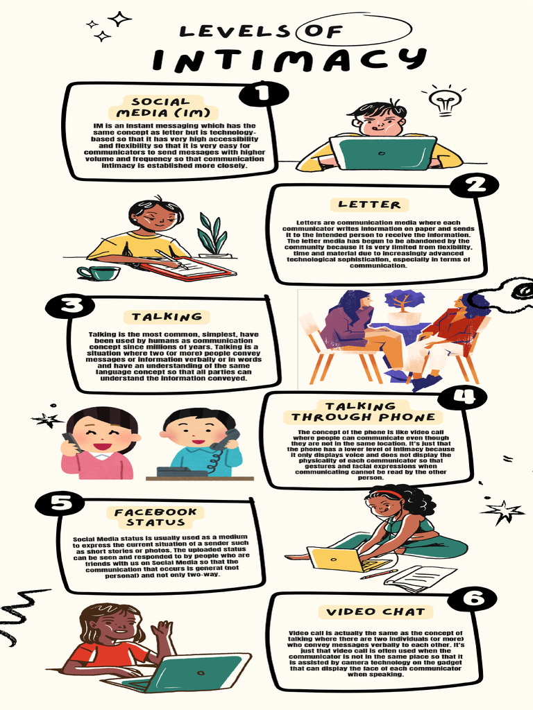 Level of Intimacy | PDF