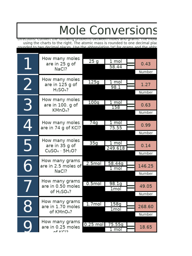 Mole Conversions grams | PDF | Mole (Unit) | Scientific Phenomena