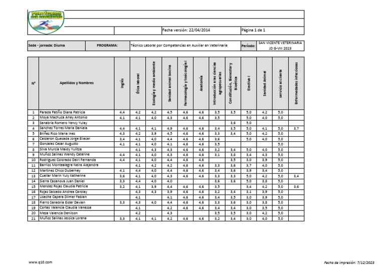 Consolidado de Notas | PDF | Medicina