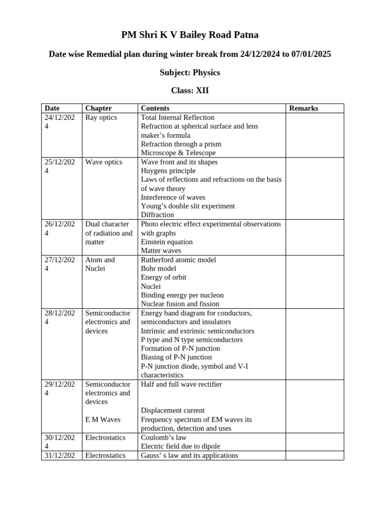 remedial plan winter break 2024-25 | PDF | Magnetic Field ... remedial plan winter break 2024-25 | PDF | Magnetic Field ...