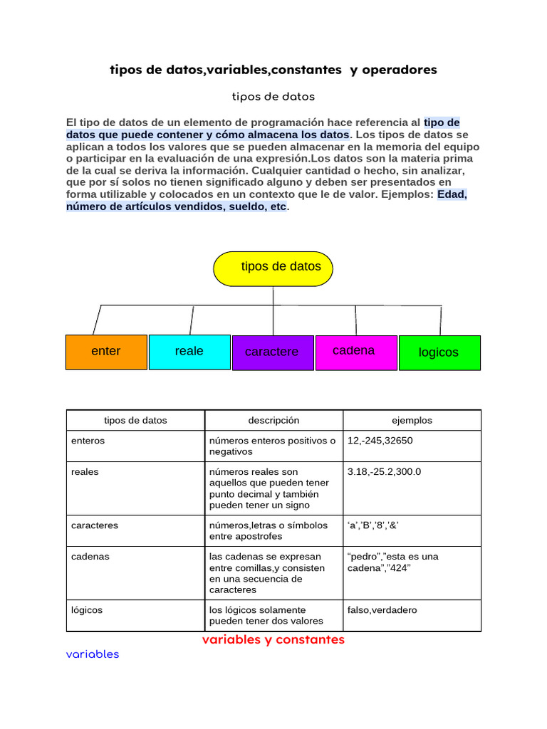 Tipos De Datos Variables Constantes Y Operadores Pdf Tipo De Datos Variable Informática