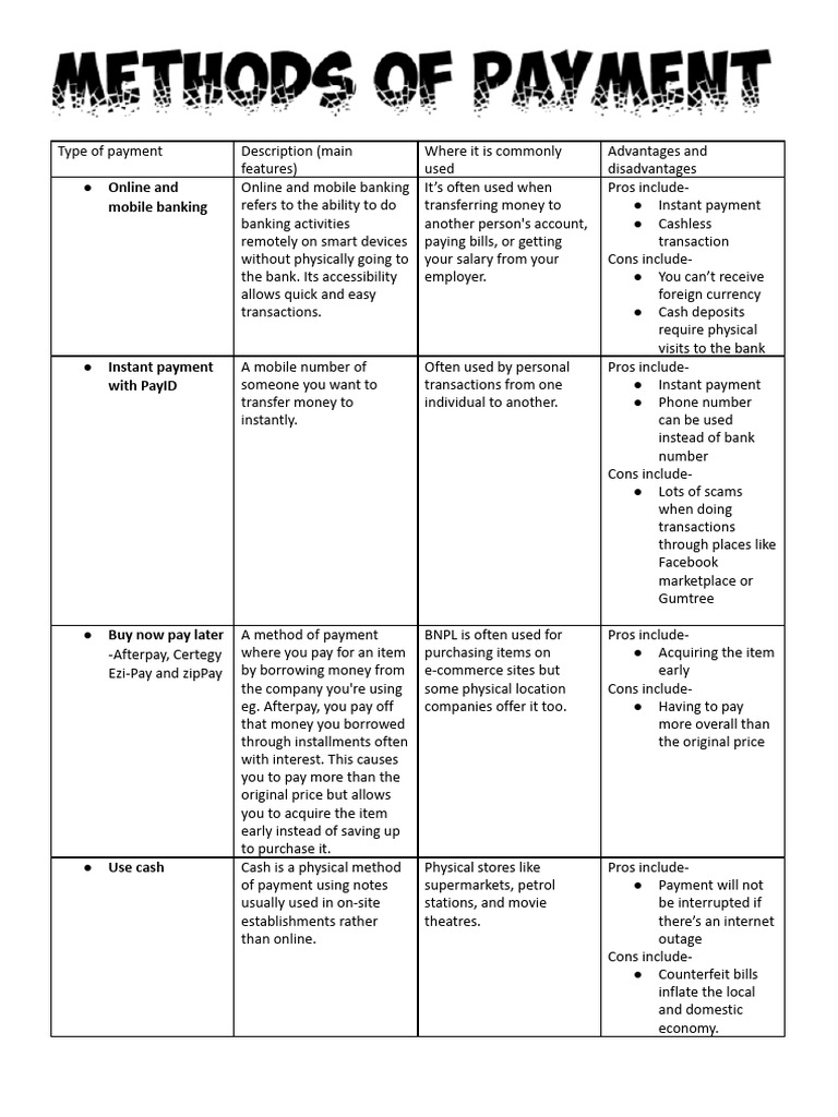 Methods of Payment | PDF | Cheque | Payments