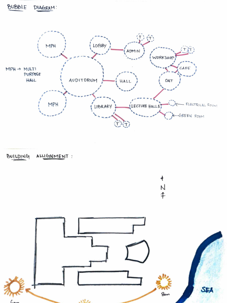 Iteration 3 Naren | PDF