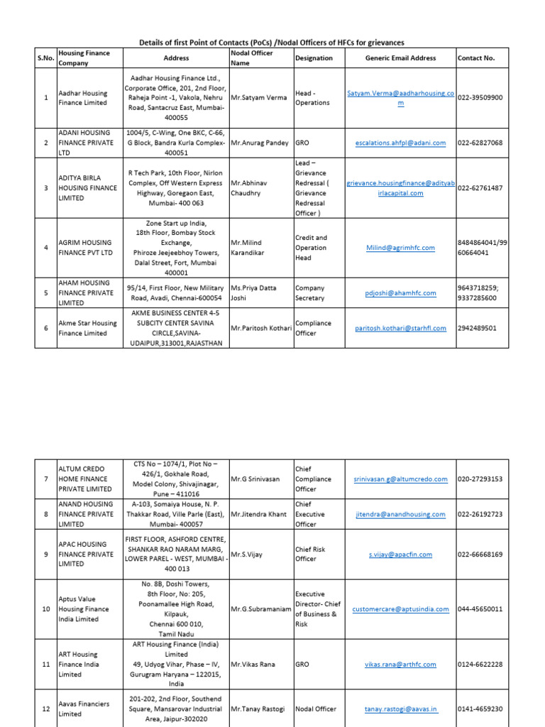List | PDF