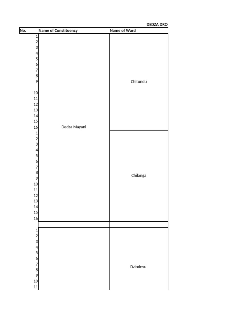 Dedza Dro Supplimentary Nidr Center Allocation | PDF
