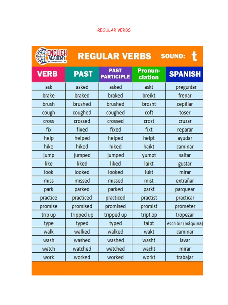 Verbs Regulars and Irregulars | PDF