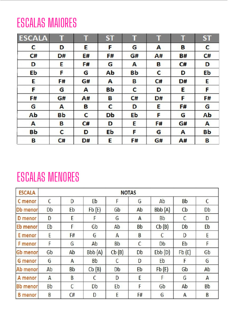 ESCALAS | PDF