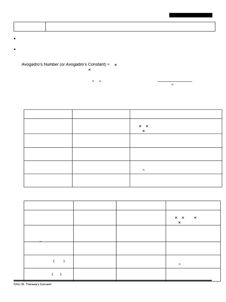 Mole Concept and Calculations Guide | PDF | Mole (Unit) | Oxide