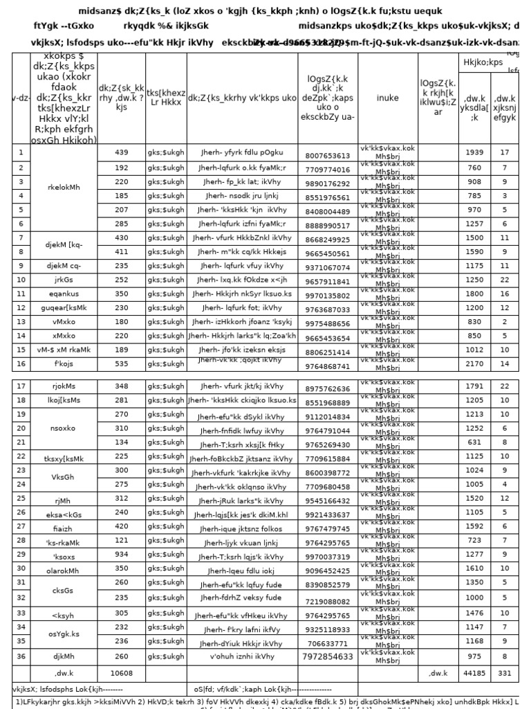PHC Tamaswadi RI Microplan 2022 | PDF