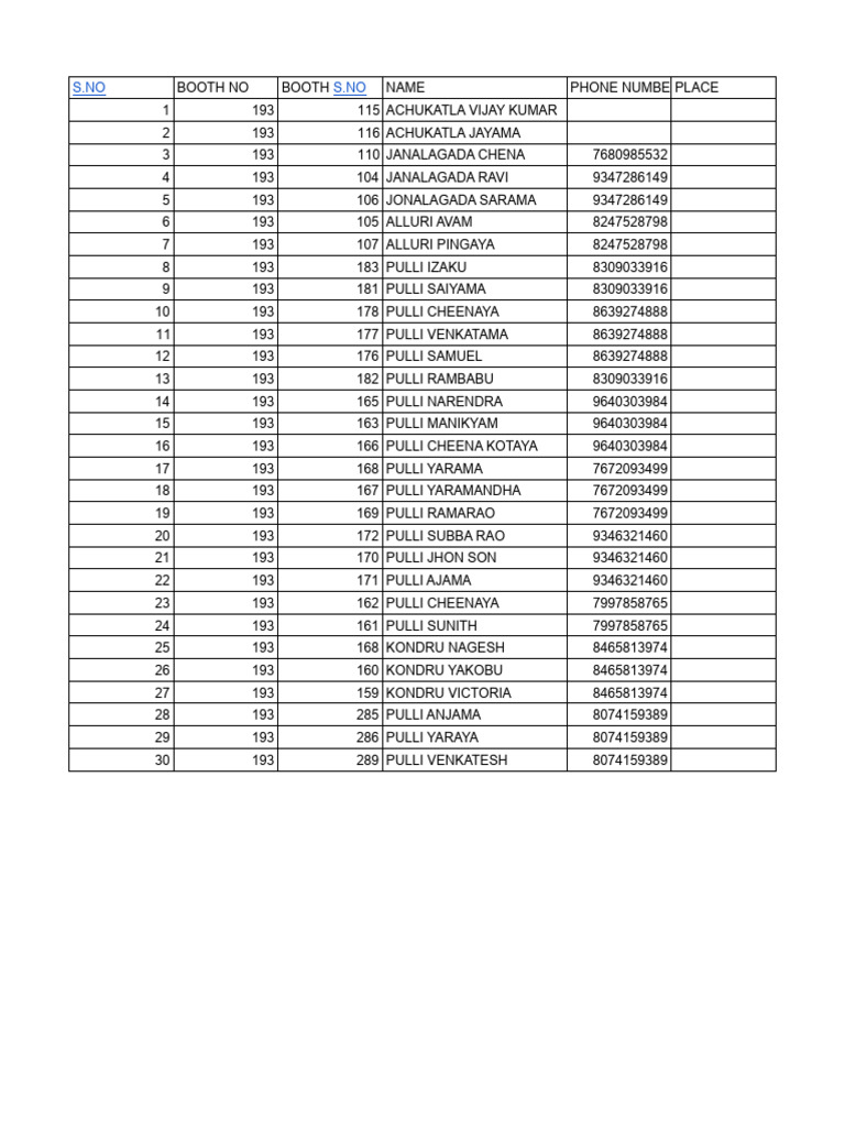 Untitled Spreadsheet - Sheet5 | PDF