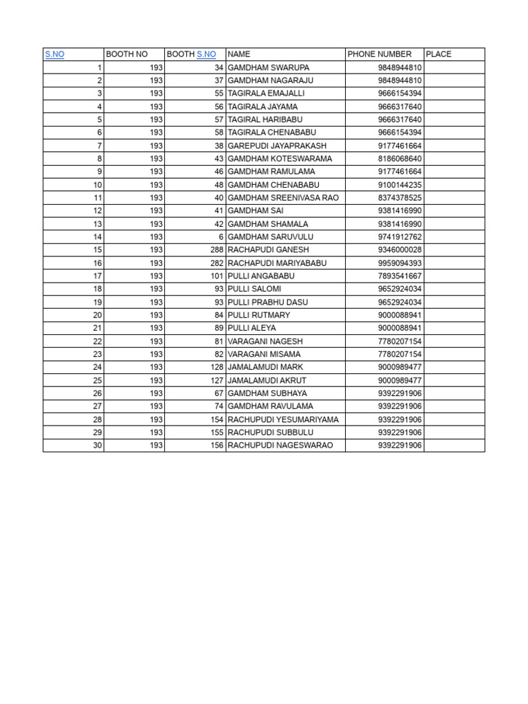 Untitled spreadsheet - Sheet2 | PDF