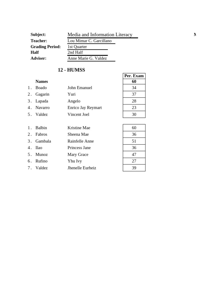 Templates - 2nd Periodical Exam Results | PDF