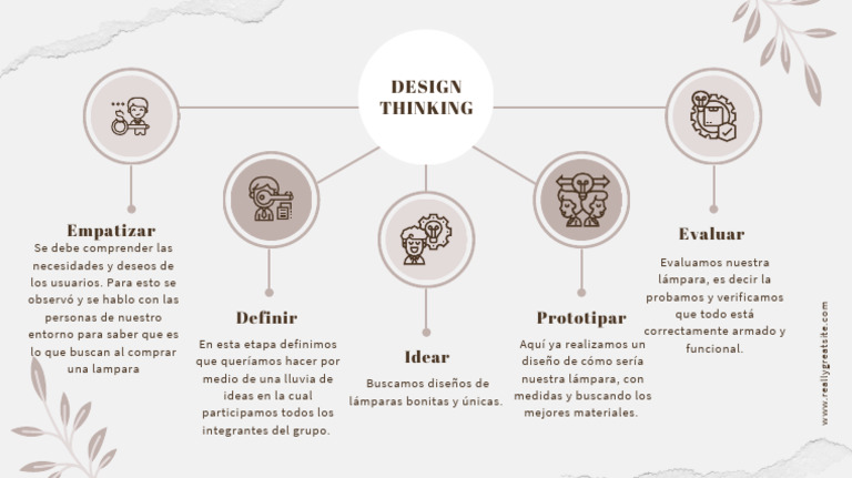 Brown Neutral Design Thinking Brainstorm Template | PDF