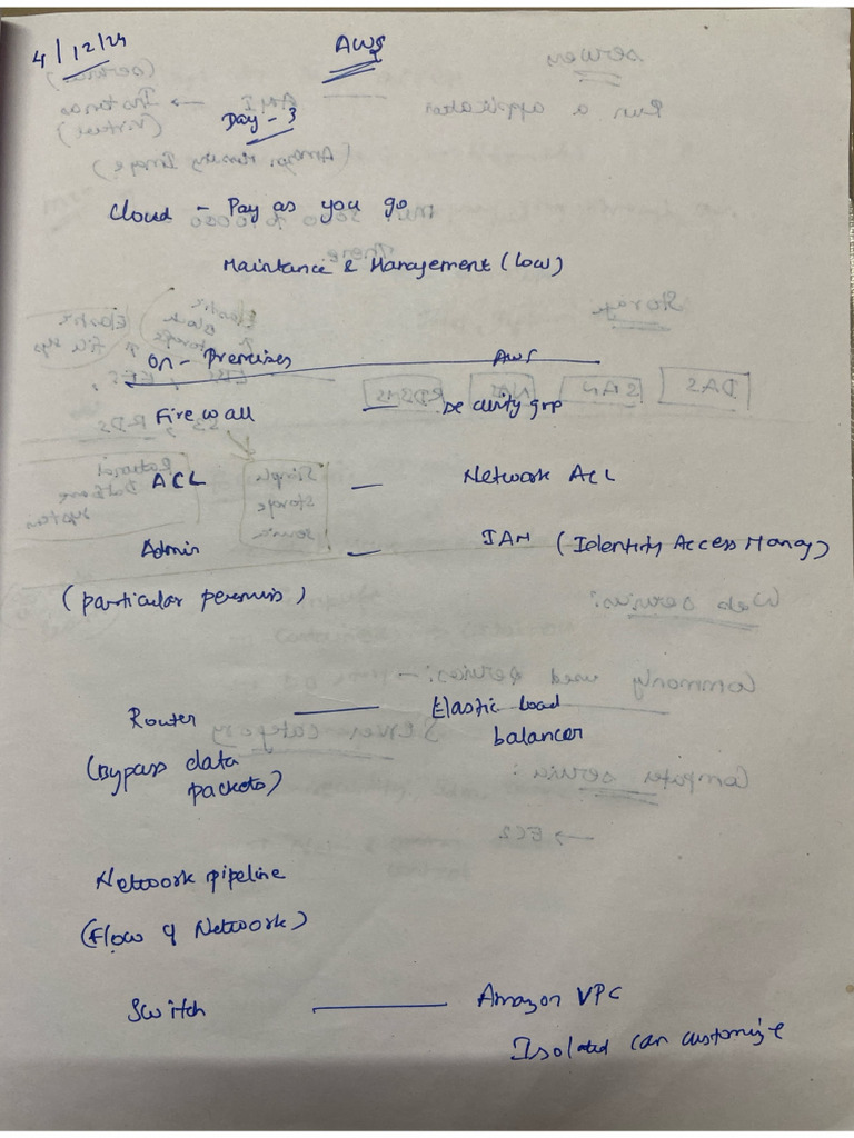 aws notes | PDF