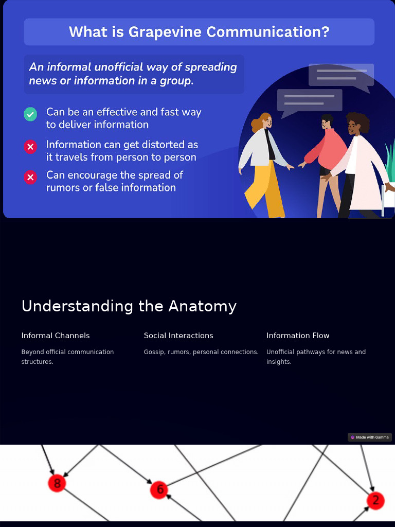 Grapevine Communication | PDF