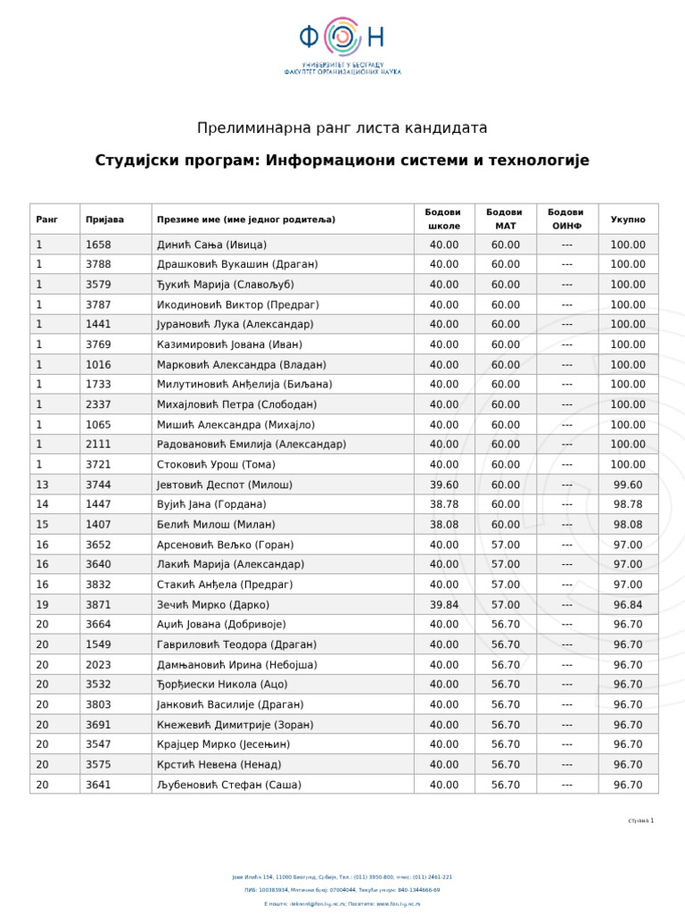 Fon Bograd Preliminarna Lista Informacioni Sistemi I Tehnologije | PDF