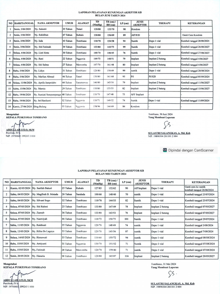 Akseptor KB bulan April sampai Juni 2024 | PDF