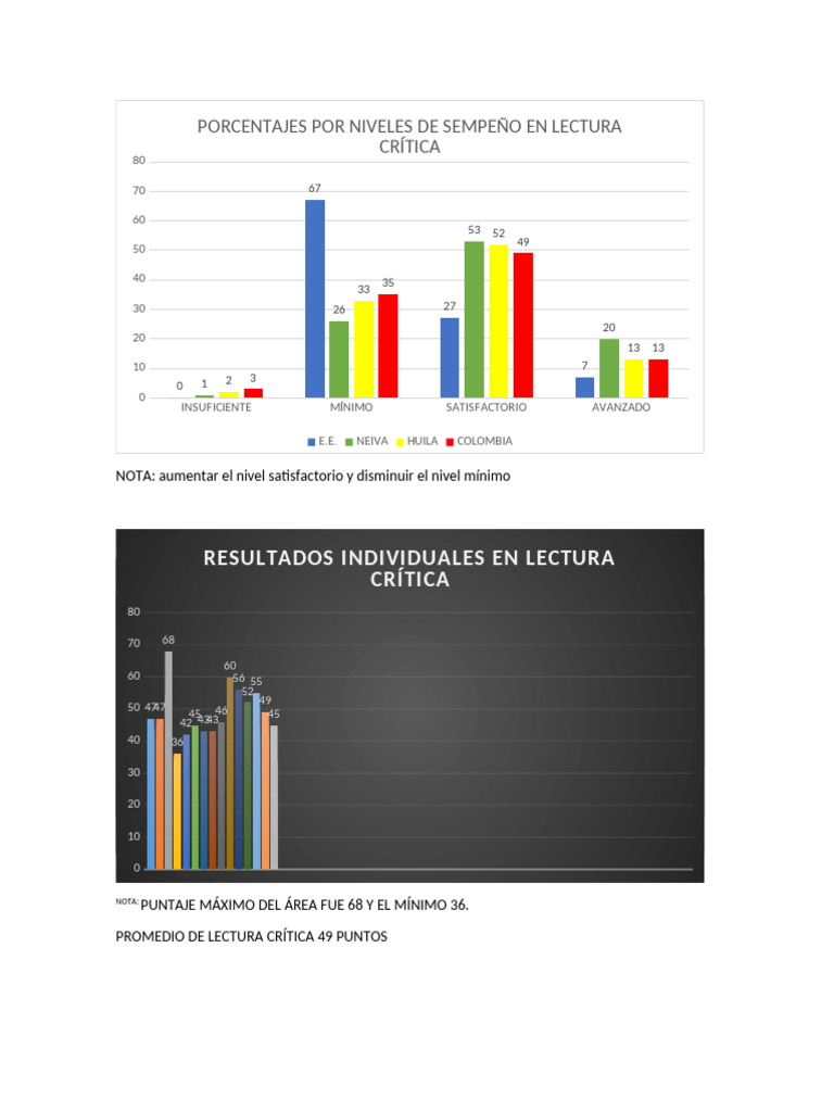 Análisis de Resultados Icfes 2018 | PDF