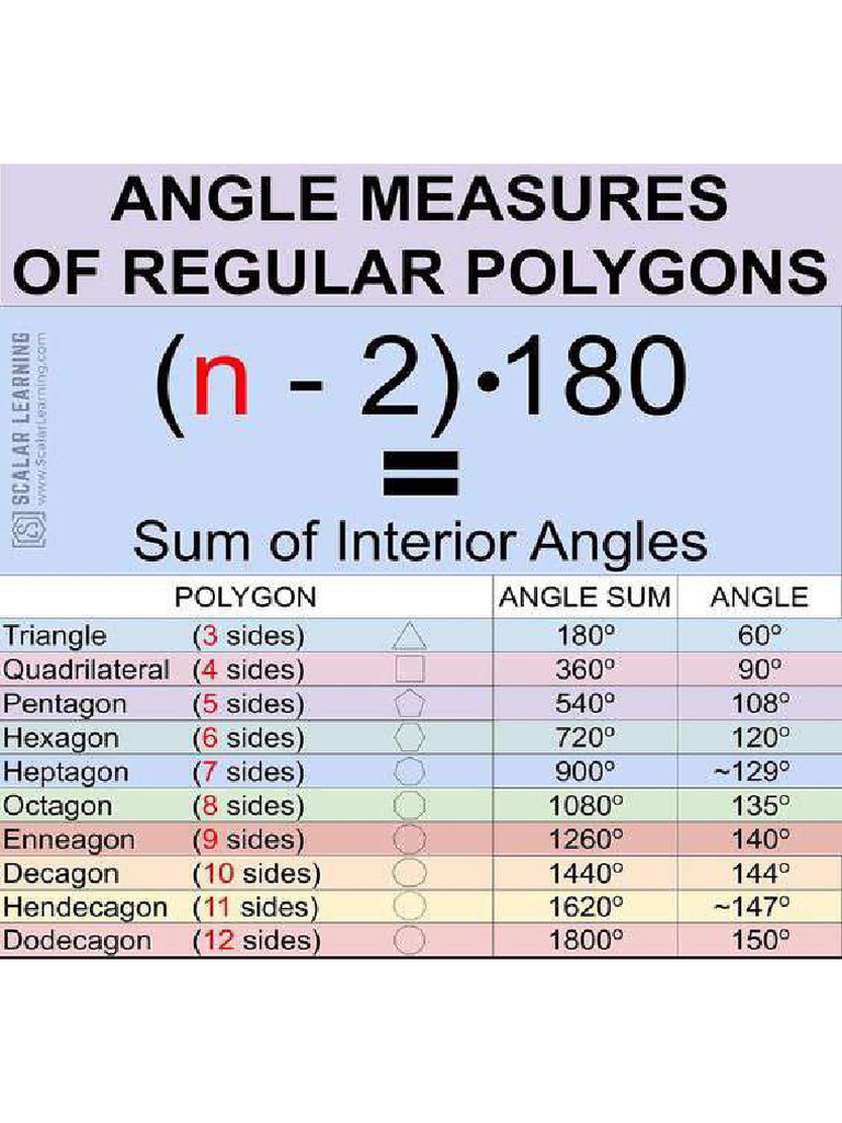 Angle Reg Poly | PDF