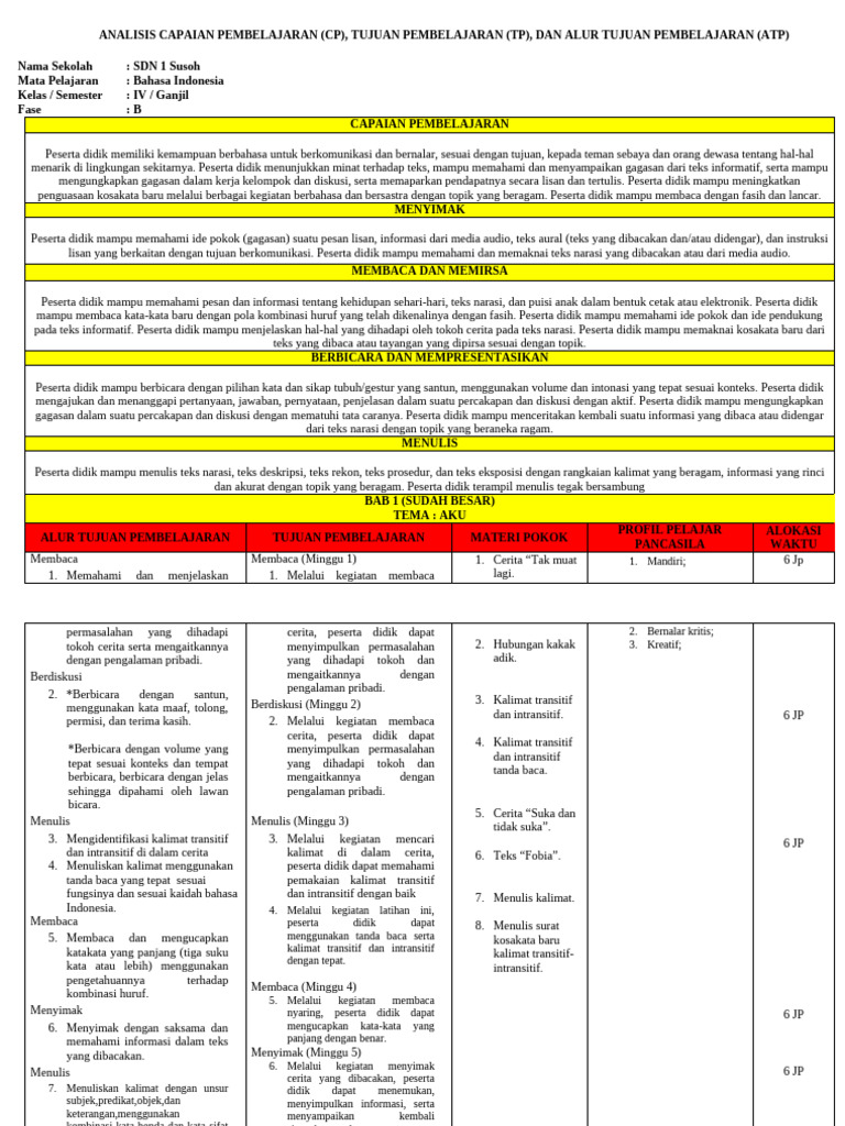 Analisis CP, TP, ATP B.Indonesia Bab 1 Kls 4 | PDF