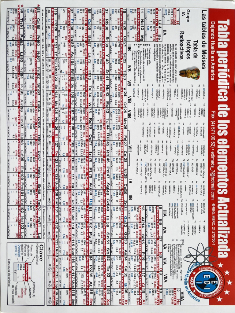 Tabla Periódica Cara Azul Cara Roja | PDF