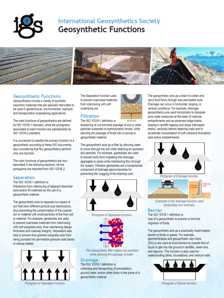 IGS Geosynthetic Functions | PDF | Drainage | Soil