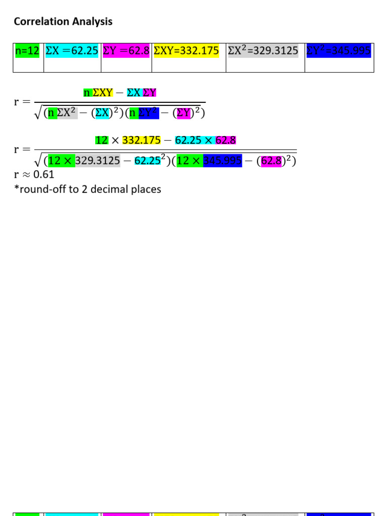 Colored Regression & Correlation | PDF Colored Regression & Correlation | PDF