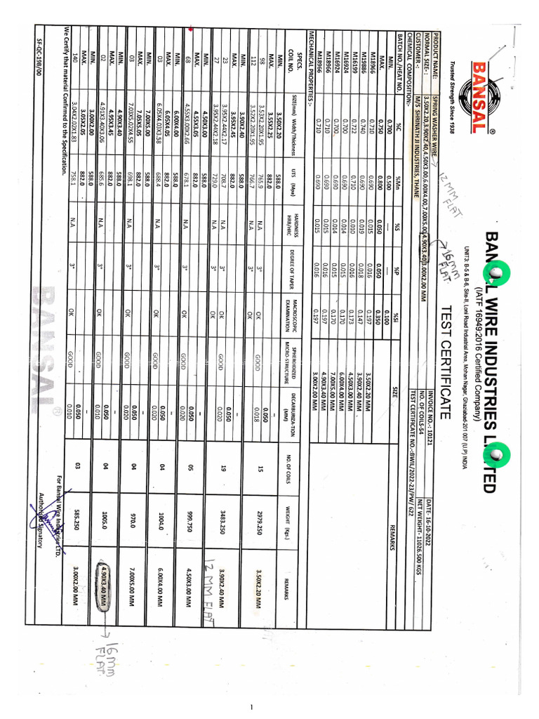 12 MM FLT & 16 MM Flat (Oct 22) | PDF