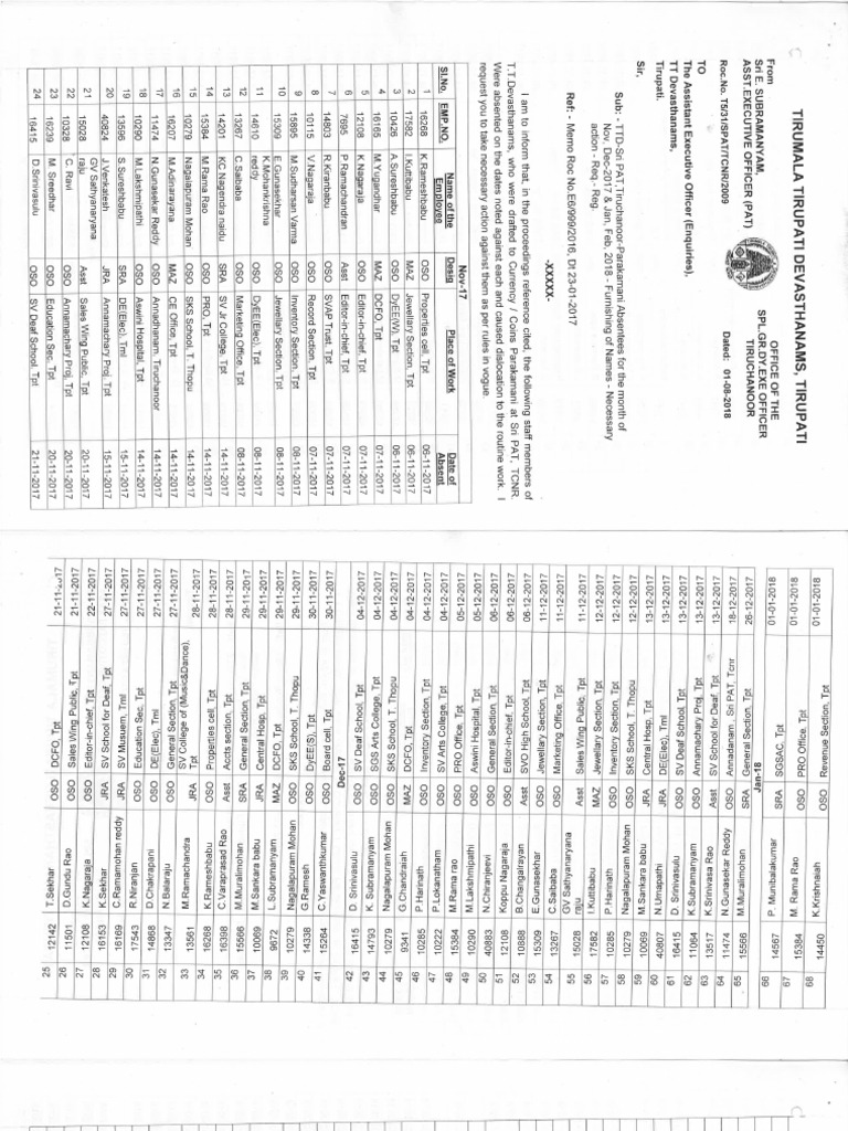 Pat Parakamani Absent List | PDF