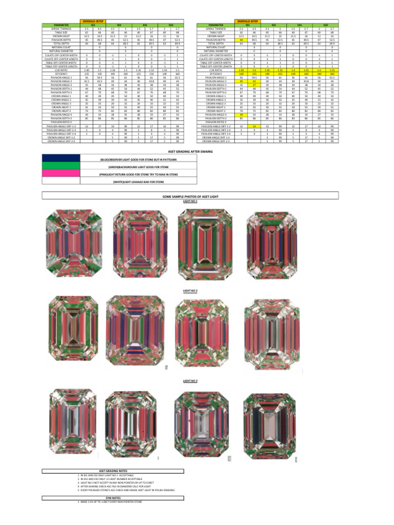 Emerald Grade | PDF | Gemstone