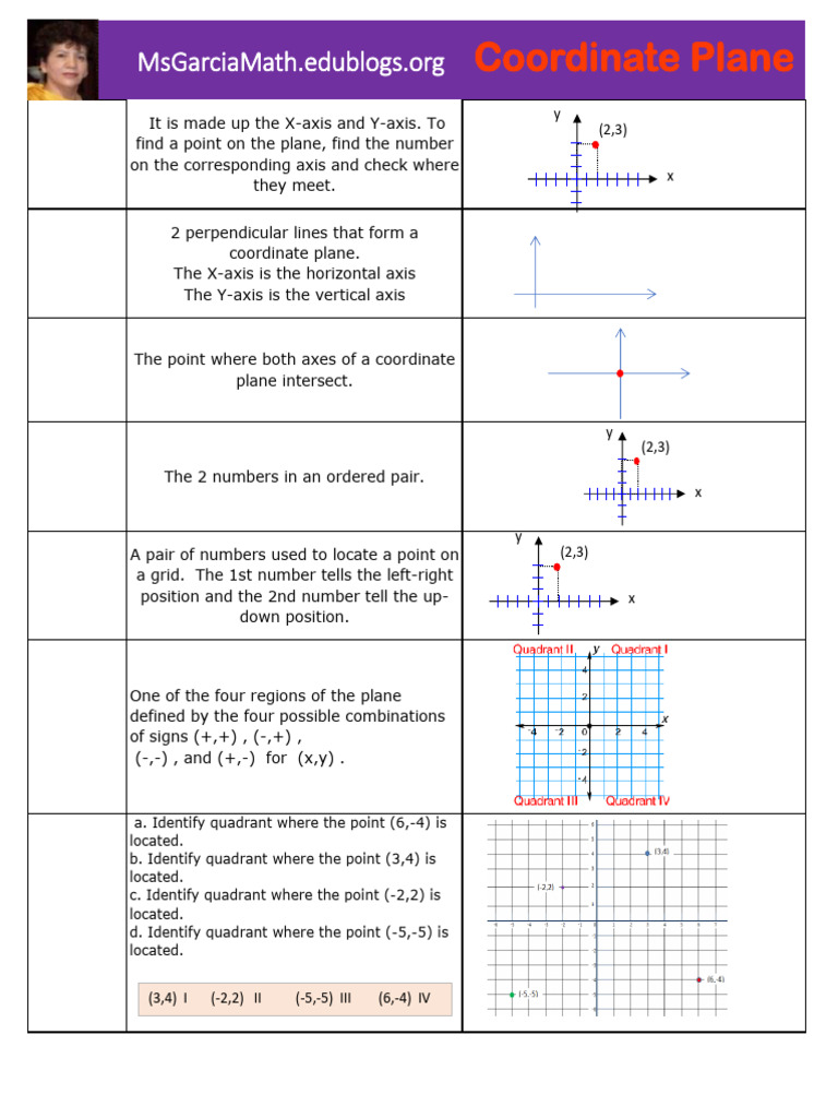 Coordinate Plane Anchor Chart | PDF | Cartesian Coordinate System ...