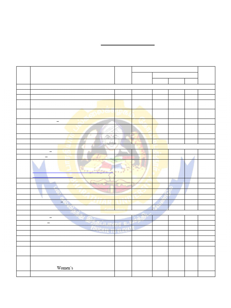 BSC It 2023 24 Revised Scheme | PDF | Computer Programming | Computing