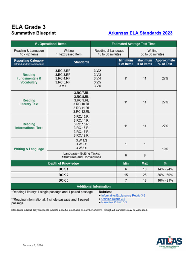 ATLAS 10 Blueprint | PDF | Rubric (Academic) | Vocabulary