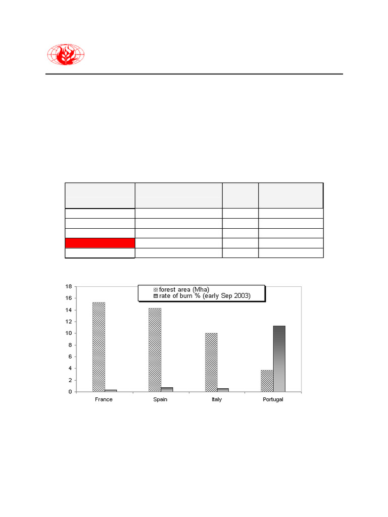 02 IFFN 34 Portugal Country Report 1 | PDF | Eucalyptus | Wildfire