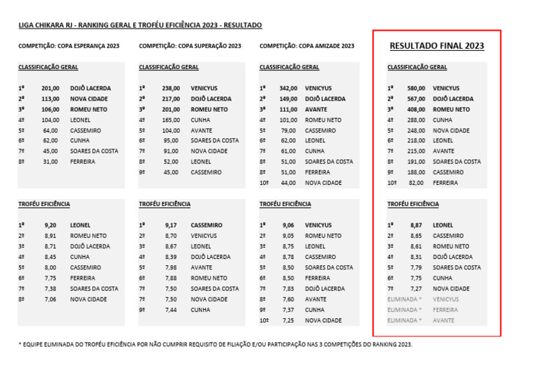 Ranking Final 2023 | PDF