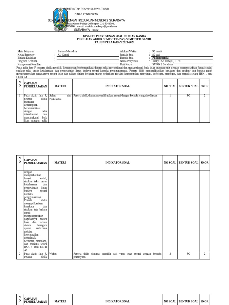 KISI-KISI PAS Kelas XII | PDF