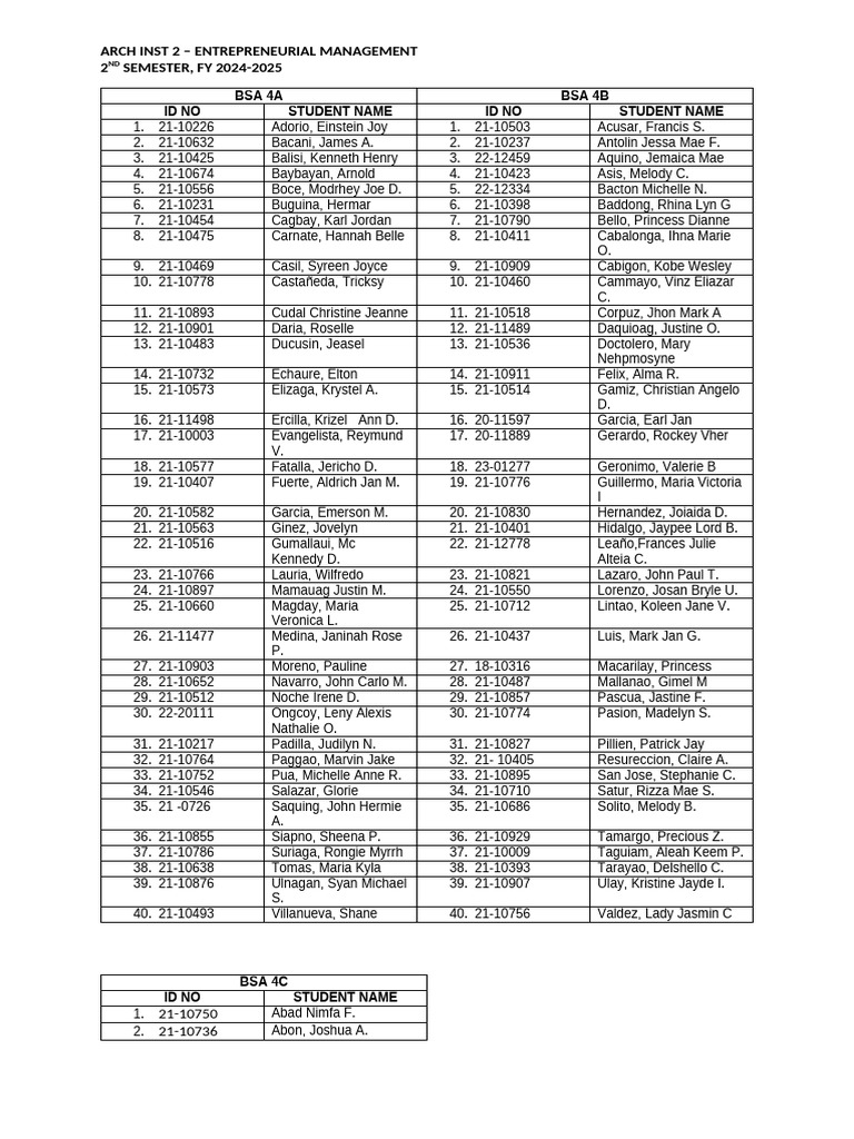 Entrepreneurial Management Class List | PDF