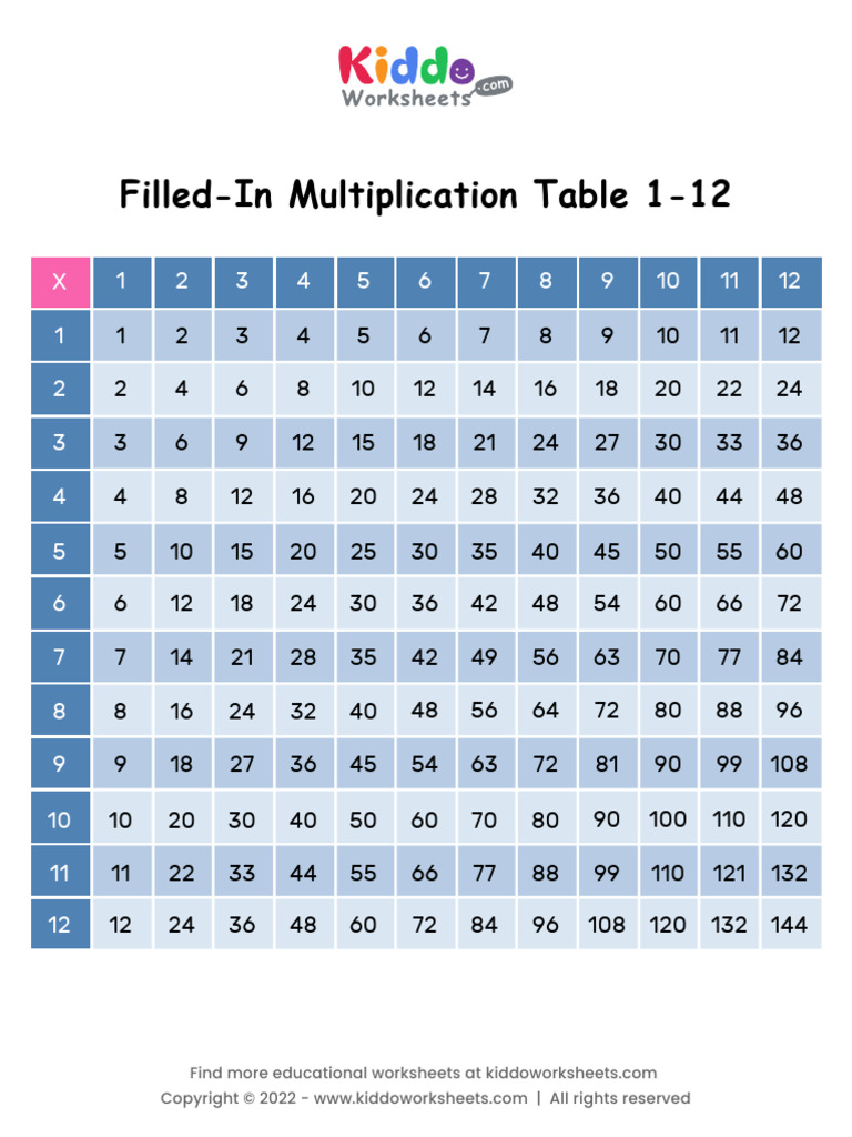 Multiplication-Chart-1-12-Worksheet | PDF