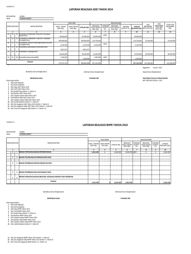 Format Laporan Realisasi Add, BHPR 2024 | PDF