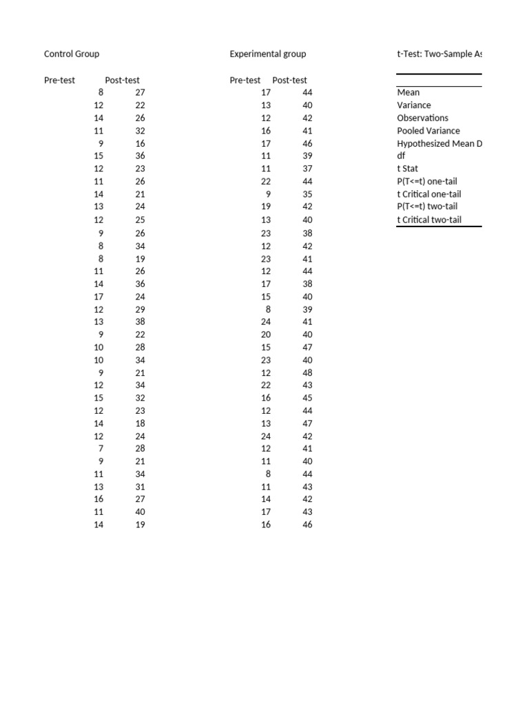 Data Analysis (Workshop Excel) | PDF | Scientific Method | Data Collection