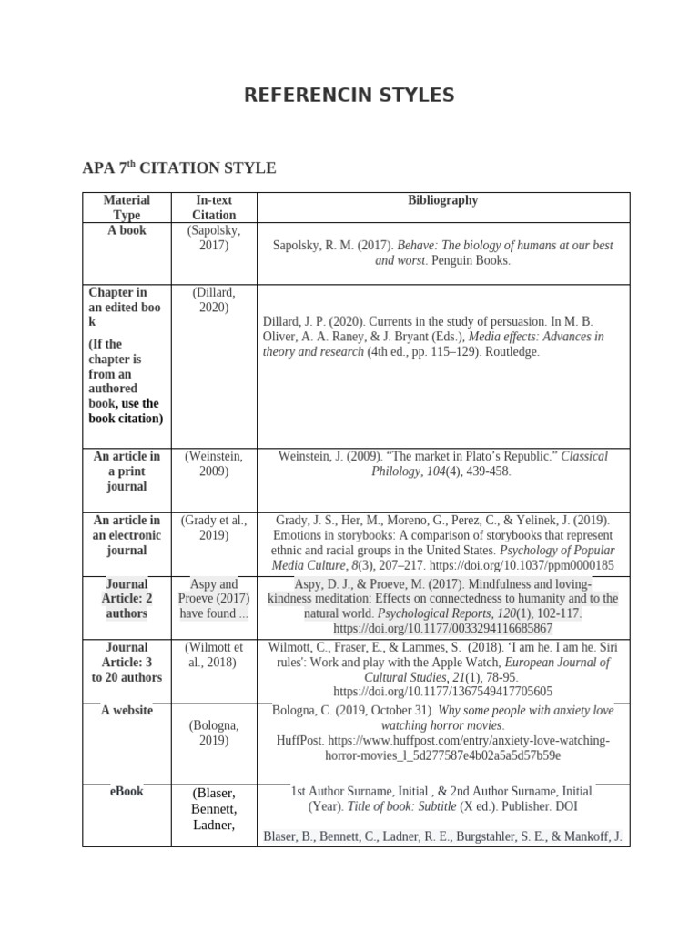 APA 7th CITATION STYLE - Docx New | PDF | Citation | Thesis