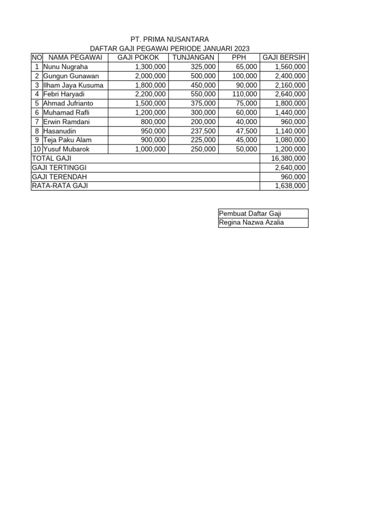 Simdig Gaji Pegawai | PDF