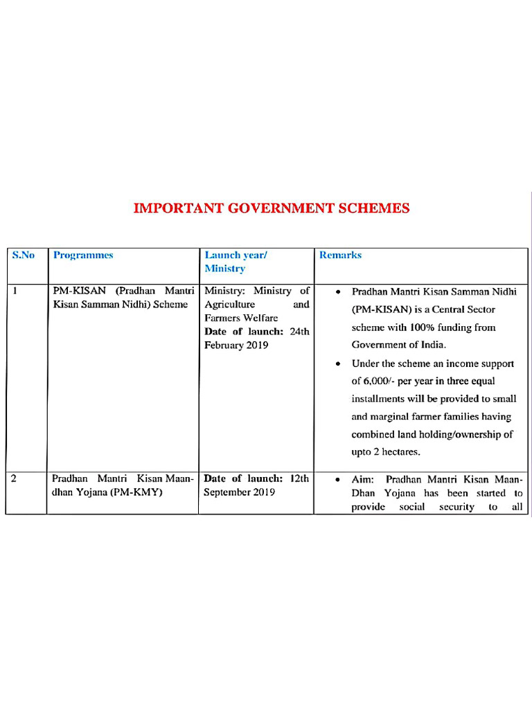 List of 40 Central Government Schemes | PDF